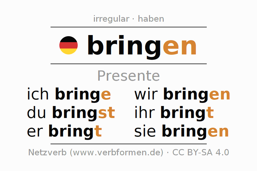 Presente bringen | formas, ejemplos, traducciones, significados, salida ...