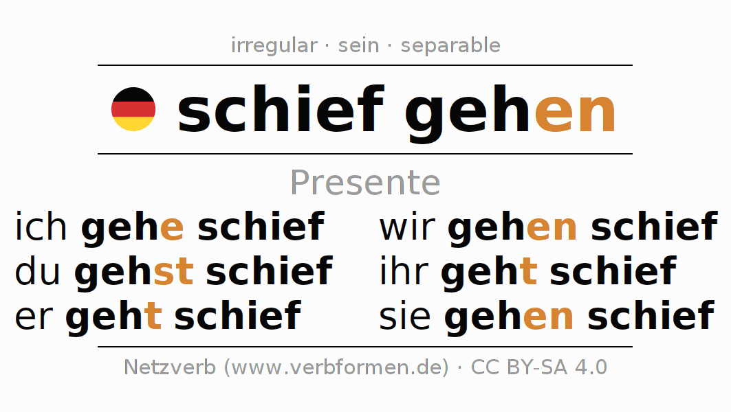 Presente schiefgehen | formas, ejemplos, traducciones, significados ...