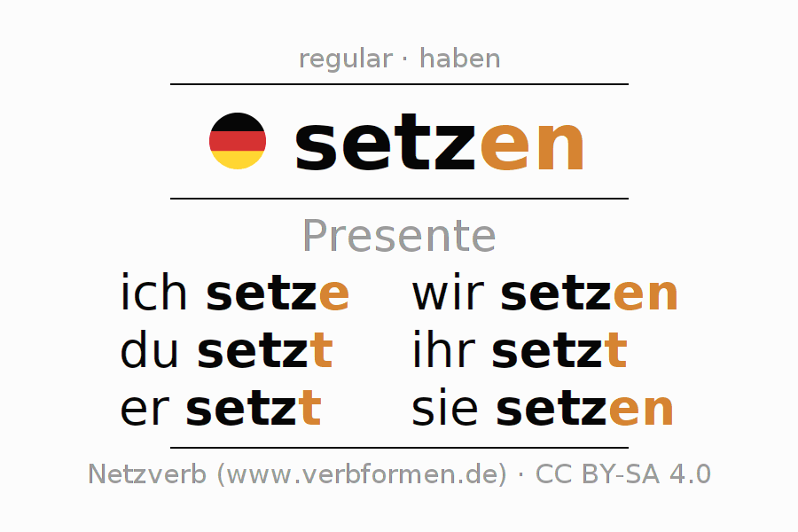 Presente setzen | formas, ejemplos, traducciones, significados, salida ...