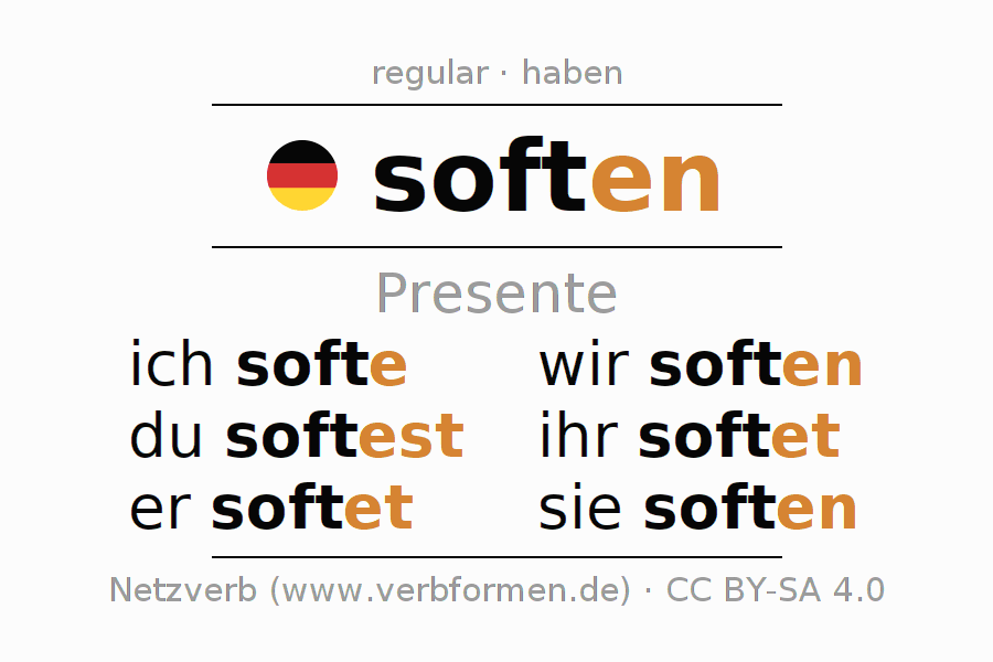 Presente soften | formas, ejemplos, traducciones, significados, salida ...