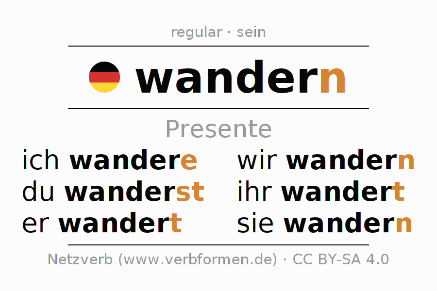Presente wandern | formas, ejemplos, traducciones, significados, salida ...