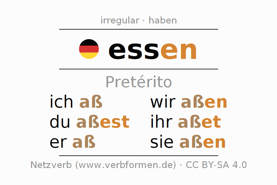 Pretérito essen | formas, ejemplos, traducciones, significados, salida ...