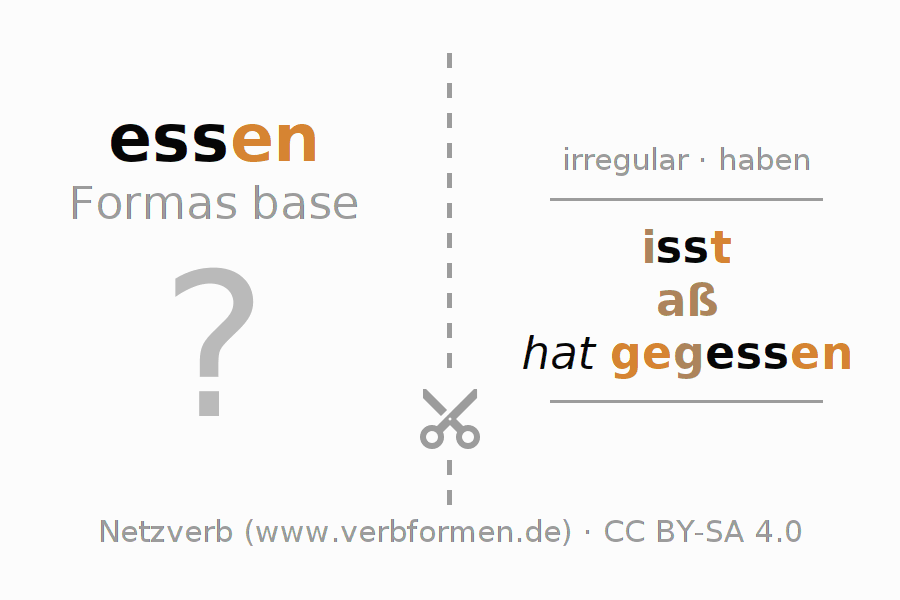 Hojas de trabajo | Verbo essen | Ejercicios para conjugar verbos en ...