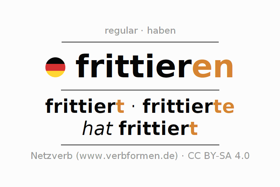 Imperativo frittieren | formas, ejemplos, traducciones, significados ...