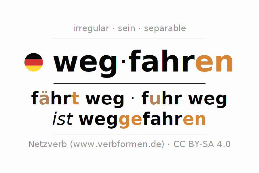 Conjugación wegfahren | formas, ejemplos, traducciones, significados ...