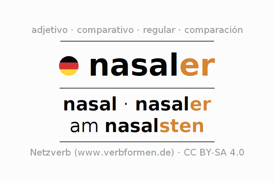 nasaler declinación | Todas las formas, exaltación, tablas, audio de ...