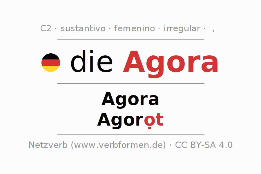 Declinación Agora | Todas las formas, plural, reglas, audio de voz ...