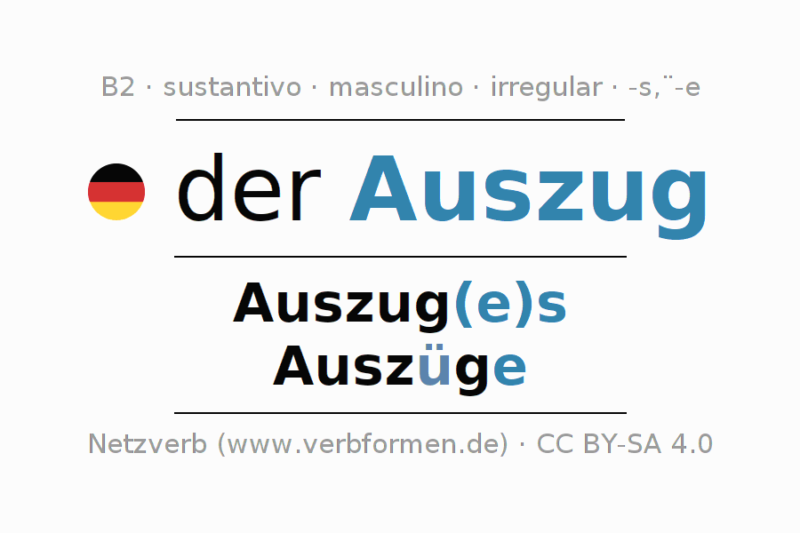 Declinación Auszug | Todas las formas, plural, reglas, audio de voz ...