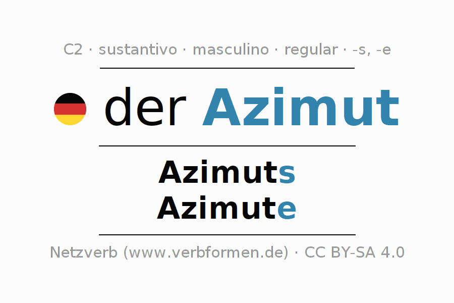 Declinación Azimut | Todas las formas, plural, reglas, audio de voz ...