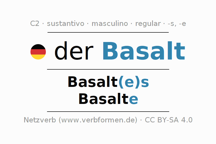 Declinación Basalt | Todas las formas, plural, reglas, audio de voz ...