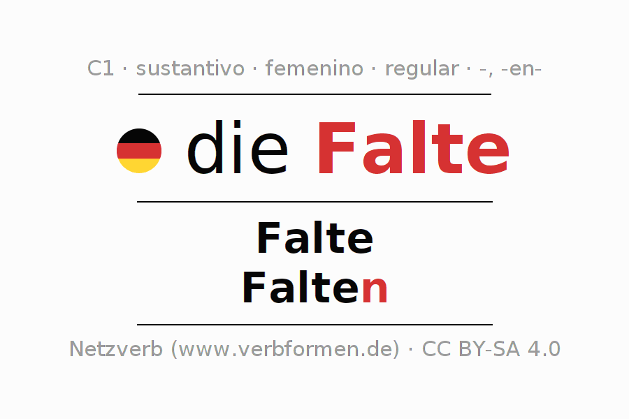 Declinación Falte | Todas las formas, plural, reglas, audio de voz ...
