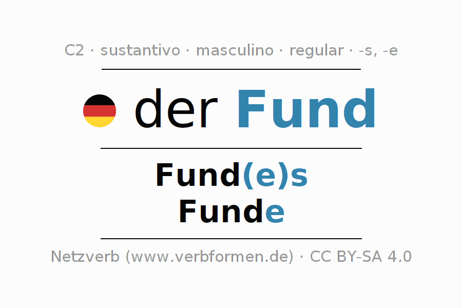 Declinación Fund | Todas las formas, plural, reglas, audio de voz ...