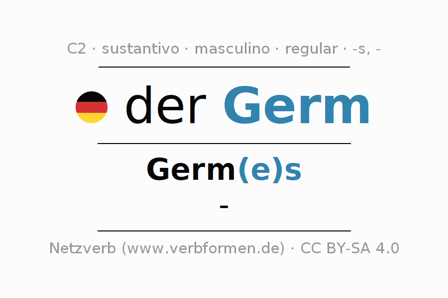 Declinación Germ | Todas las formas, plural, reglas, audio de voz ...