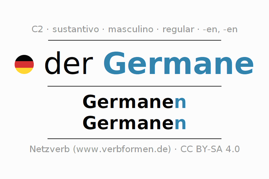 Declinación Germane | Todas las formas, plural, reglas, audio de voz ...