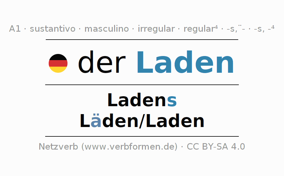 Declinación Laden | Todas las formas, plural, reglas, audio de voz ...