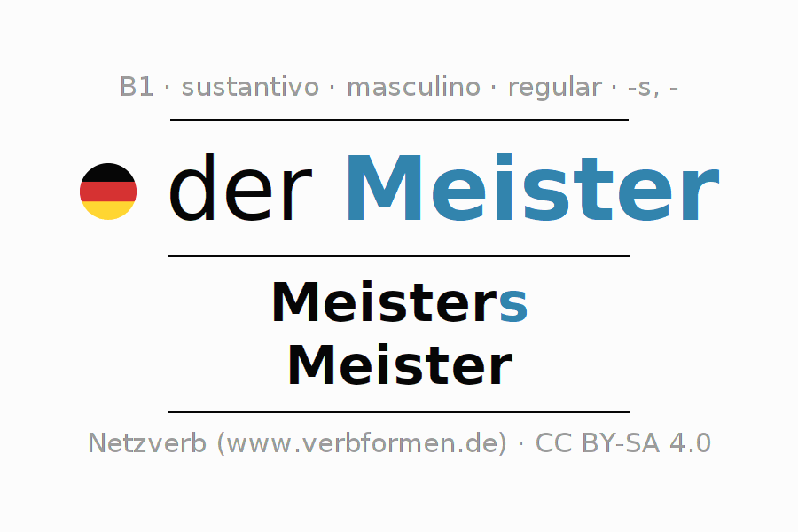 Declinación Meister | Todas las formas, plural, reglas, audio de voz ...