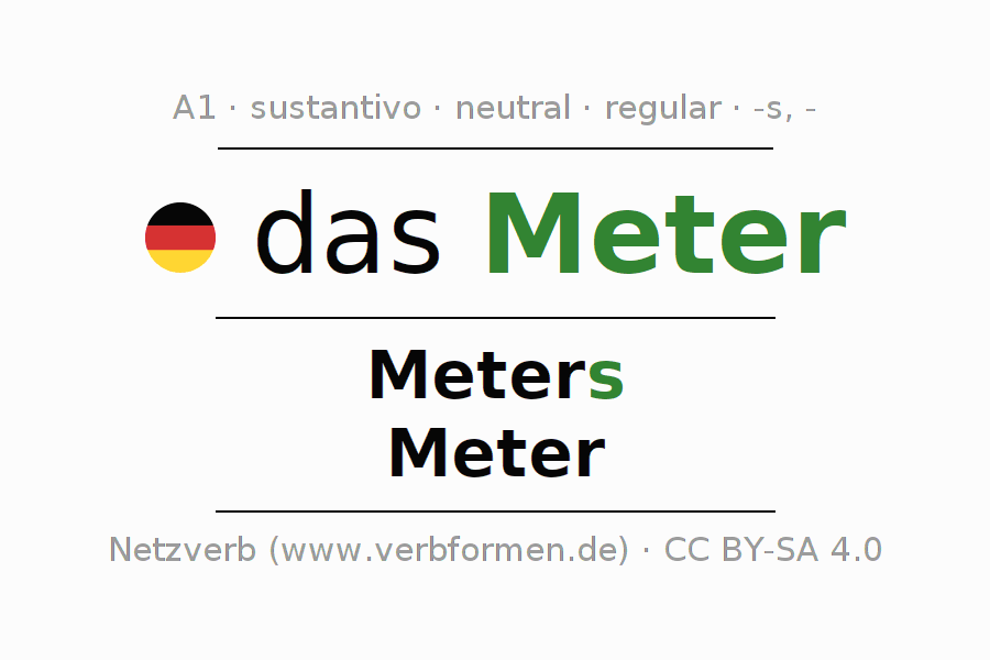 Declinación Meter | Todas las formas, plural, reglas, audio de voz ...