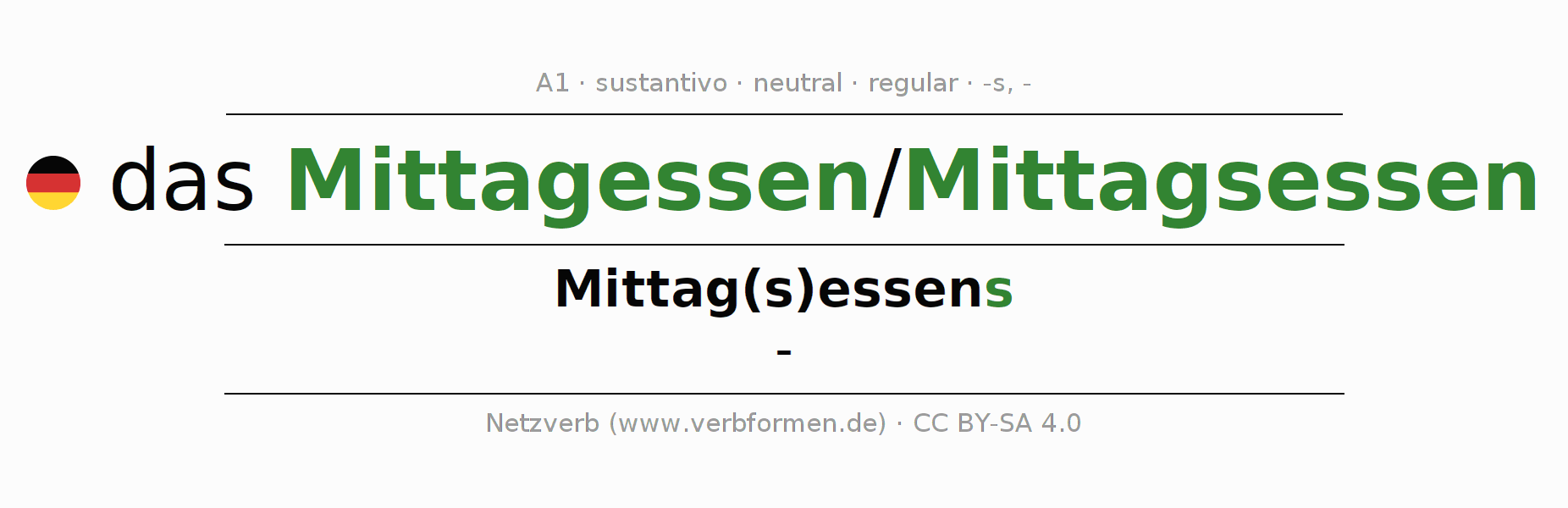 Declinación Mittagessen | Todas las formas, plural, reglas, audio de ...