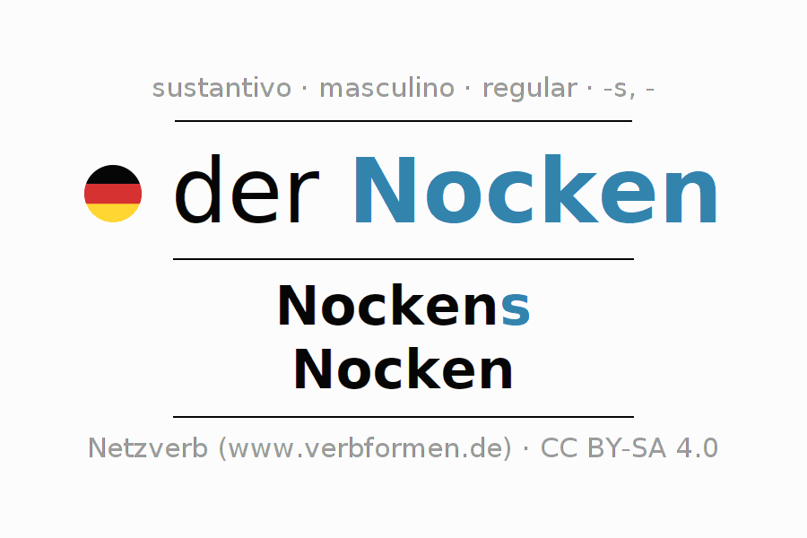 Declinación Nocken | Todas las formas, plural, reglas, audio de voz ...