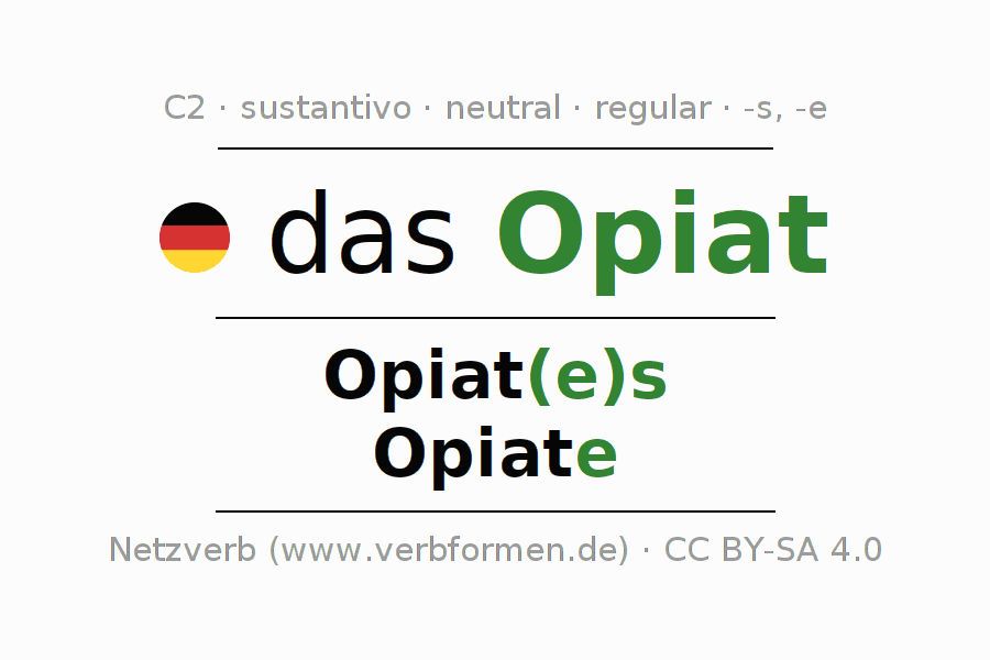 Declinación Opiat | Todas las formas, plural, reglas, audio de voz ...