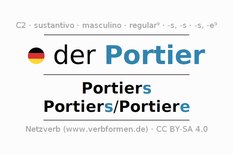 Declinación Portier | Todas las formas, plural, reglas, audio de voz ...
