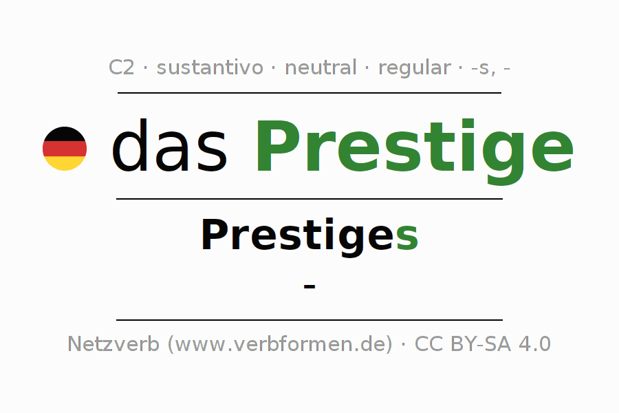 Declinación Prestige | Todas las formas, plural, reglas, audio de voz ...