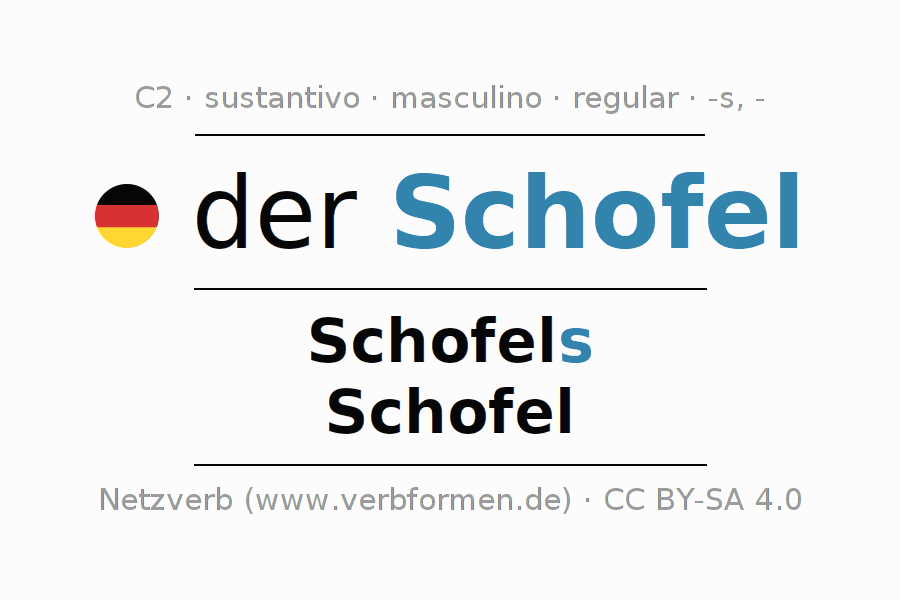 Declinación Schofel | Todas las formas, plural, reglas, audio de voz ...