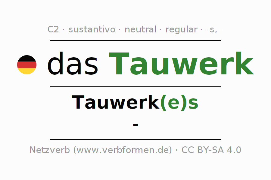 Declinación Tauwerk | Todas las formas, plural, reglas, audio de voz ...
