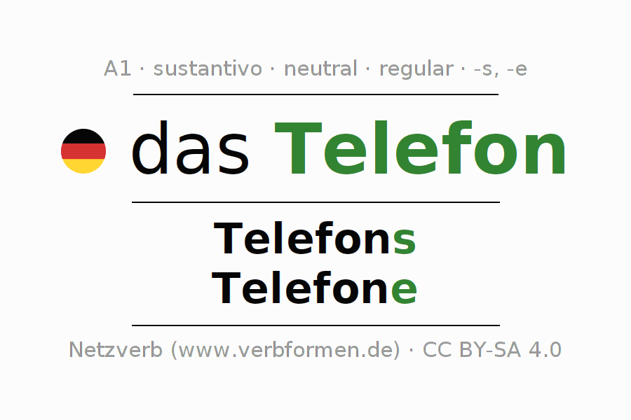 Declinación Telefon | Todas las formas, plural, reglas, audio de voz ...