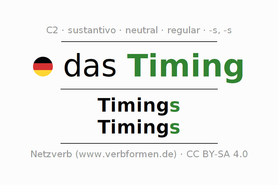 Declinación Timing | Todas las formas, plural, reglas, audio de voz ...