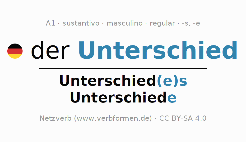 Declinación Unterschied | Todas las formas, plural, reglas, audio de ...