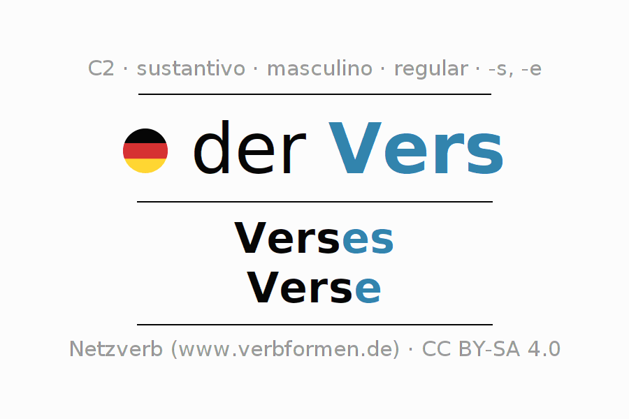 Declinación Vers | Todas las formas, plural, reglas, audio de voz ...
