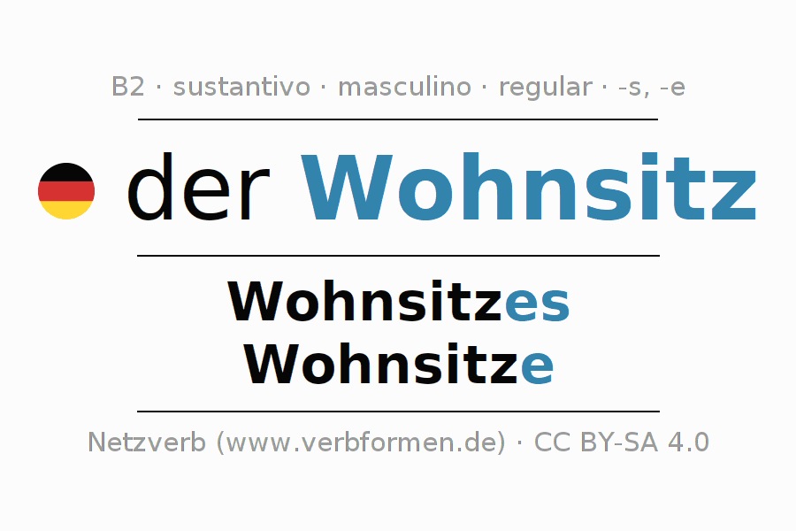 Declinación Wohnsitz | Todas las formas, plural, reglas, audio de voz ...