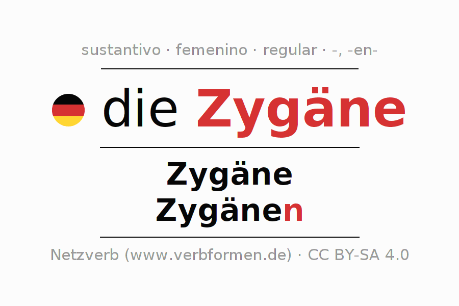 Declinación Zygäne | Todas las formas, plural, reglas, audio de voz ...